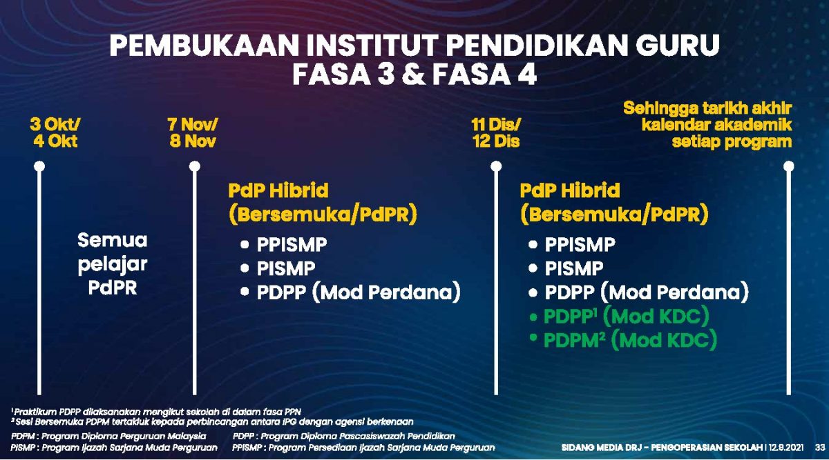 KPM Buka Semula IPG di Seluruh Negara
